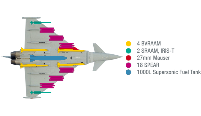 Eurofighter | AERONAVES MILITARES ESPAÑOLAS