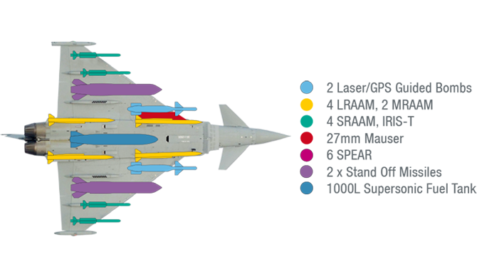Eurofighter | AERONAVES MILITARES ESPAÑOLAS