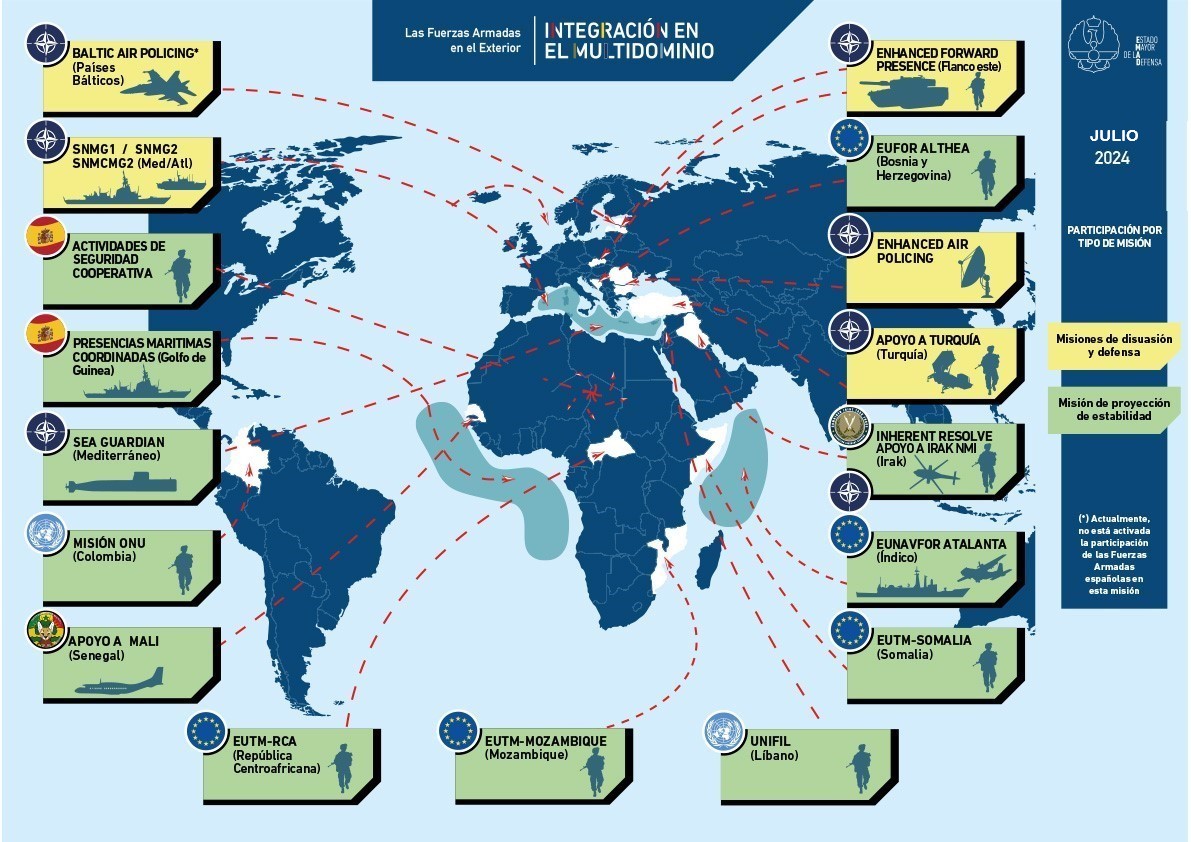 MISIONES INTERNACIONALES | AERONAVES MILITARES ESPAÑOLAS