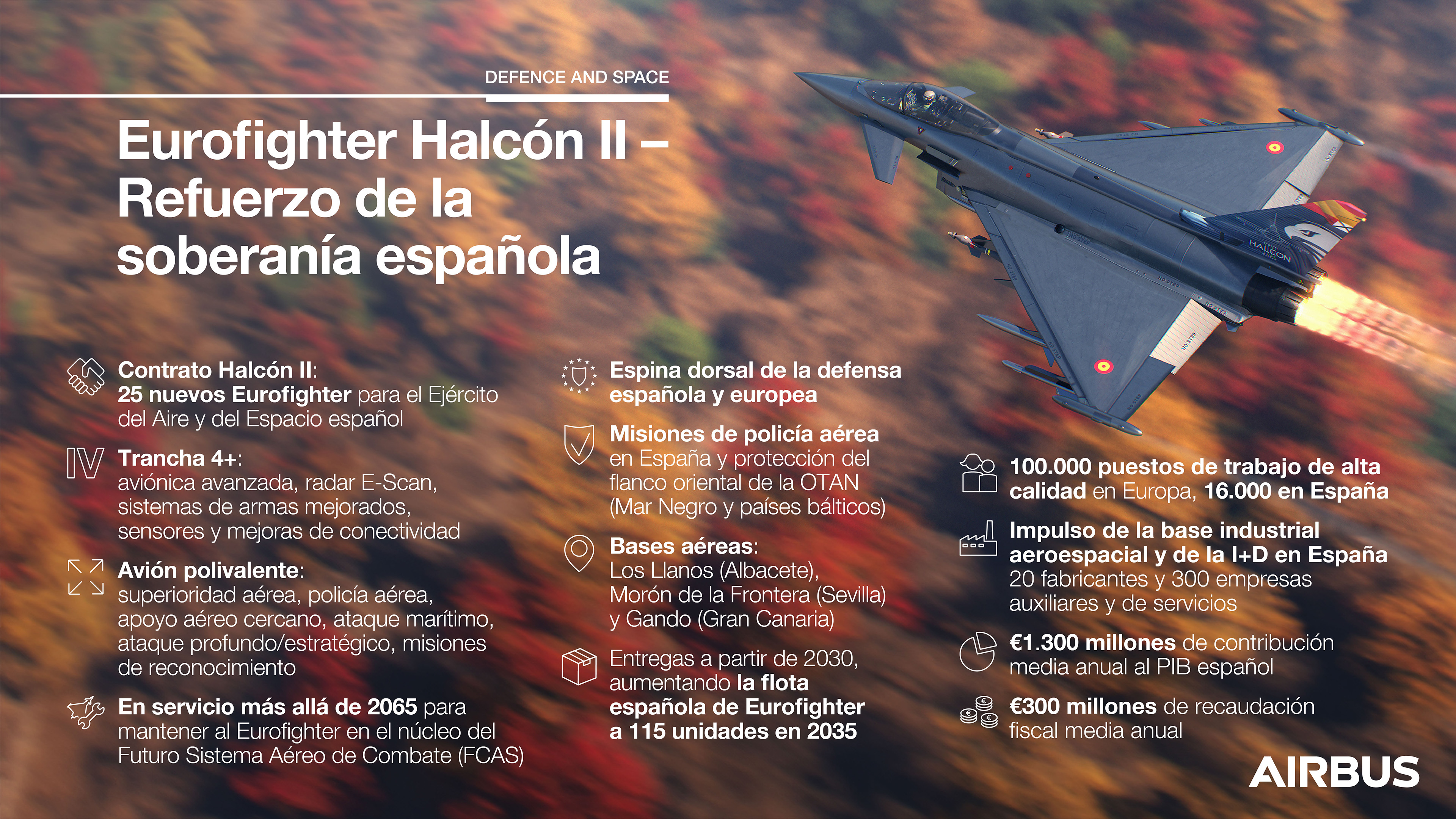 Halcón I y Halcón II | AERONAVES MILITARES ESPAÑOLAS